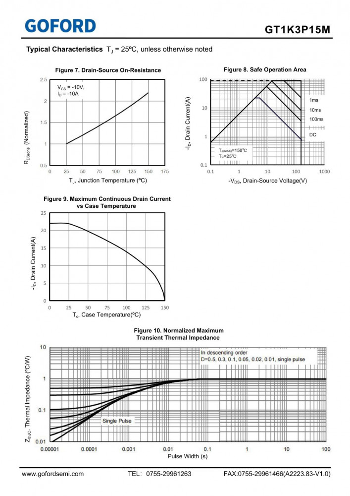 GT1K3P15M datasheet page 5