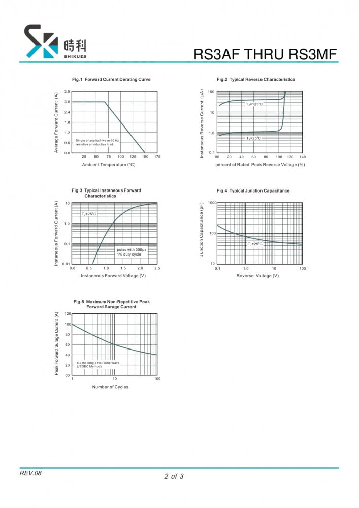 RS3AF datasheet page 2