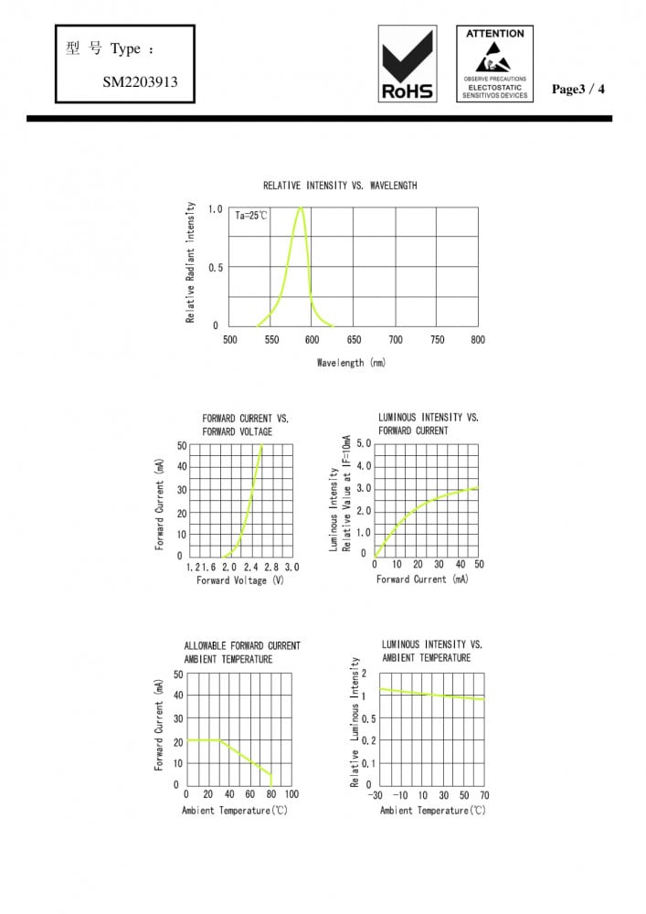 SM2203913/8 approval specification page 4