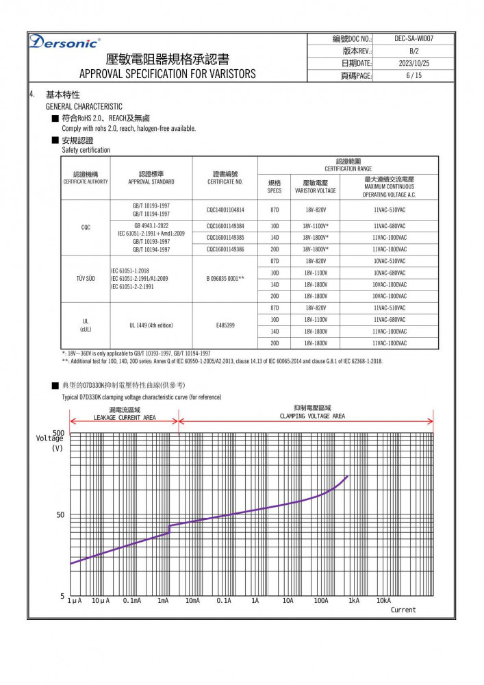 Dersonic varistor approval specification page 7