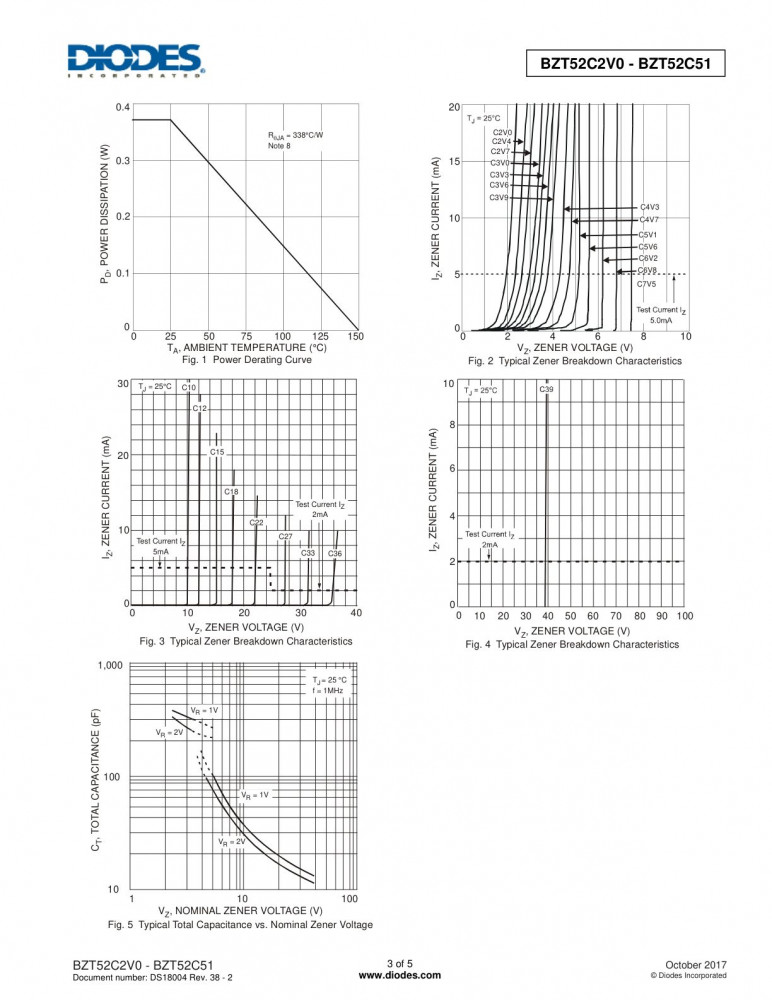 BZT52C9V1-7-F datasheet page 3