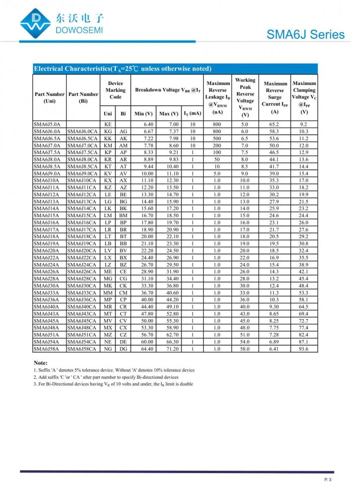 SMA6J series datasheet page 3