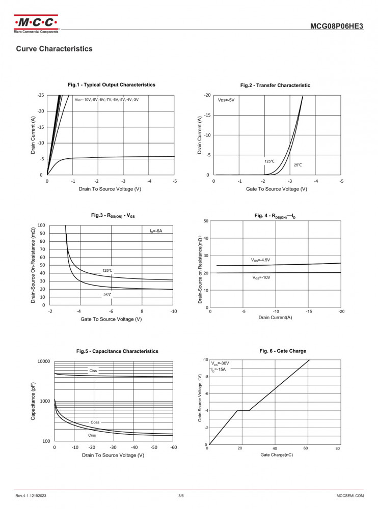 MCG08P06HE3-TP datasheet page 3