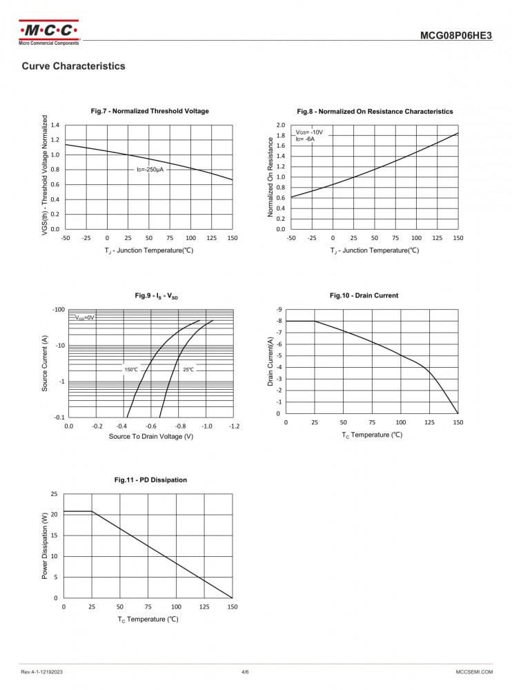 MCG08P06HE3-TP datasheet page 4
