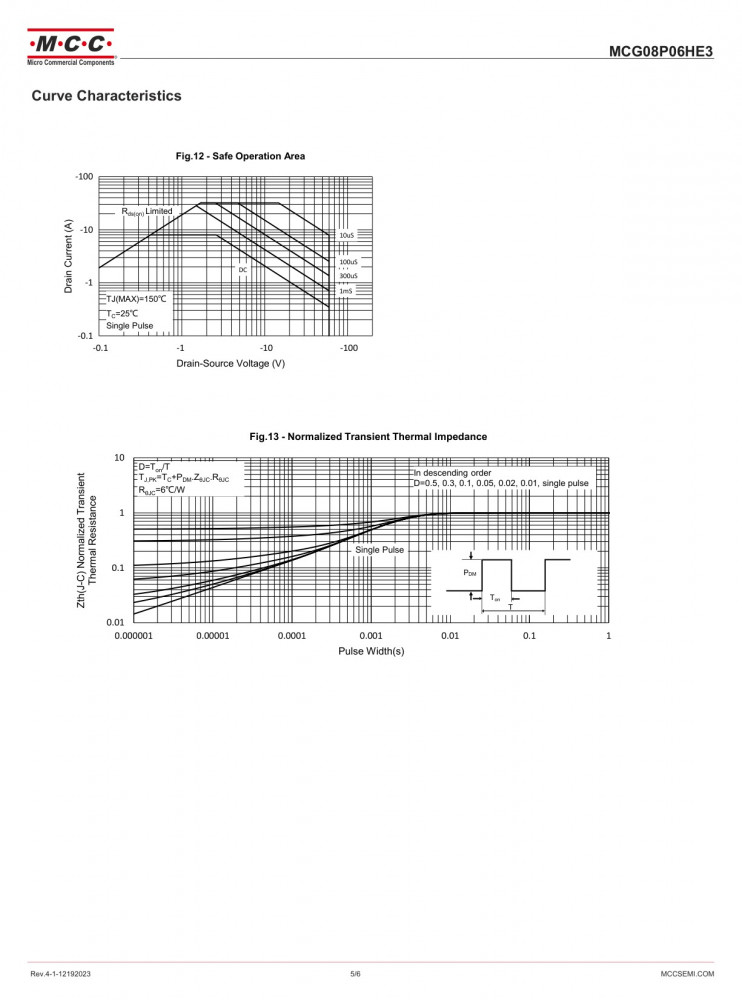 MCG08P06HE3-TP datasheet page 5