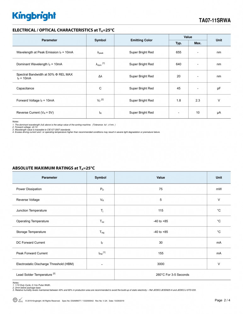 TA07-11SRWA datasheet page 2
