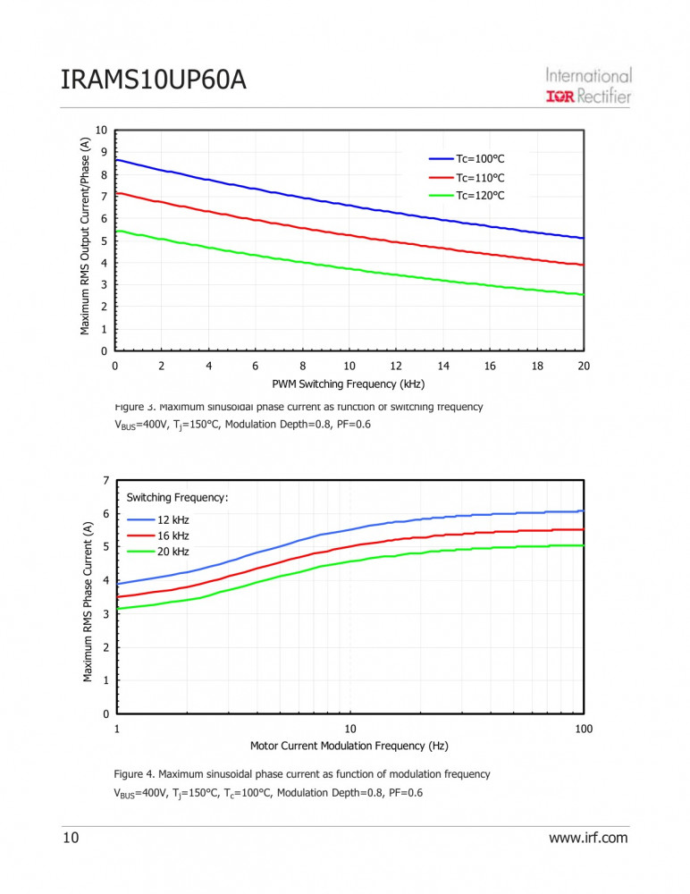 IRAMS10UP60A datasheet page 10