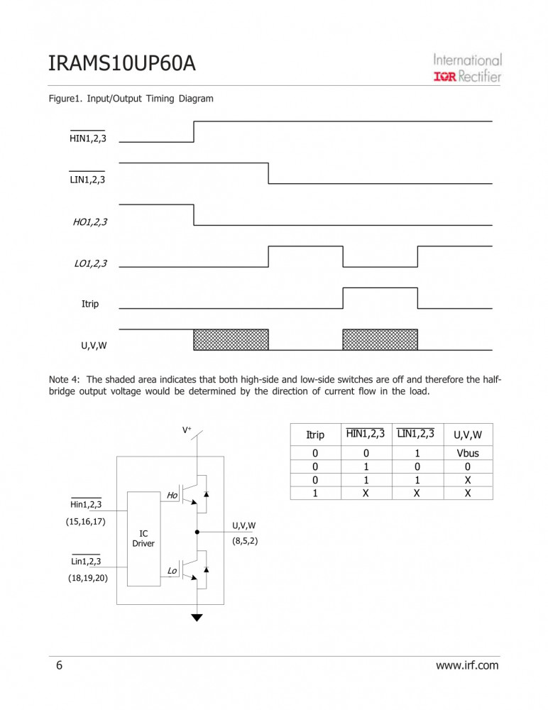 IRAMS10UP60A datasheet page 6