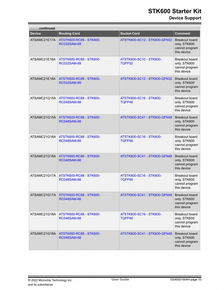 STK600 documentation page 10