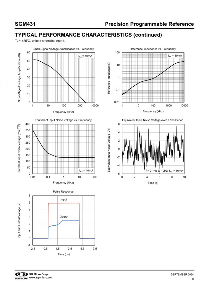 SGM431 datasheet page image 8
