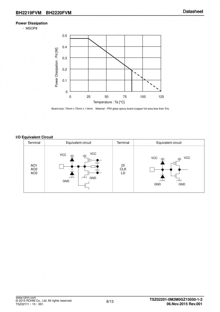 BH2219FVM-TR datasheet page 8