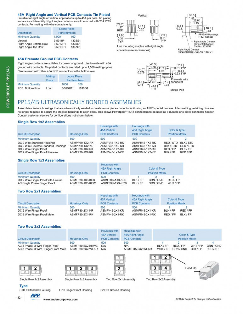 Anderson Power PP15/45 technical document page 3