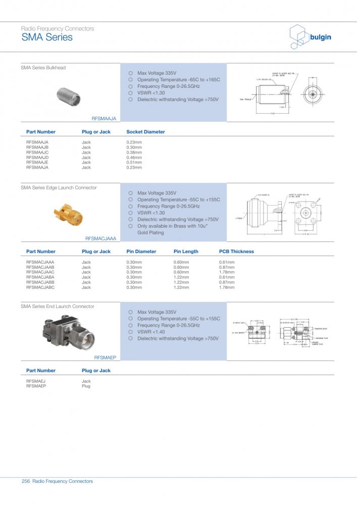 Bulgin SMA connector documentation page 2