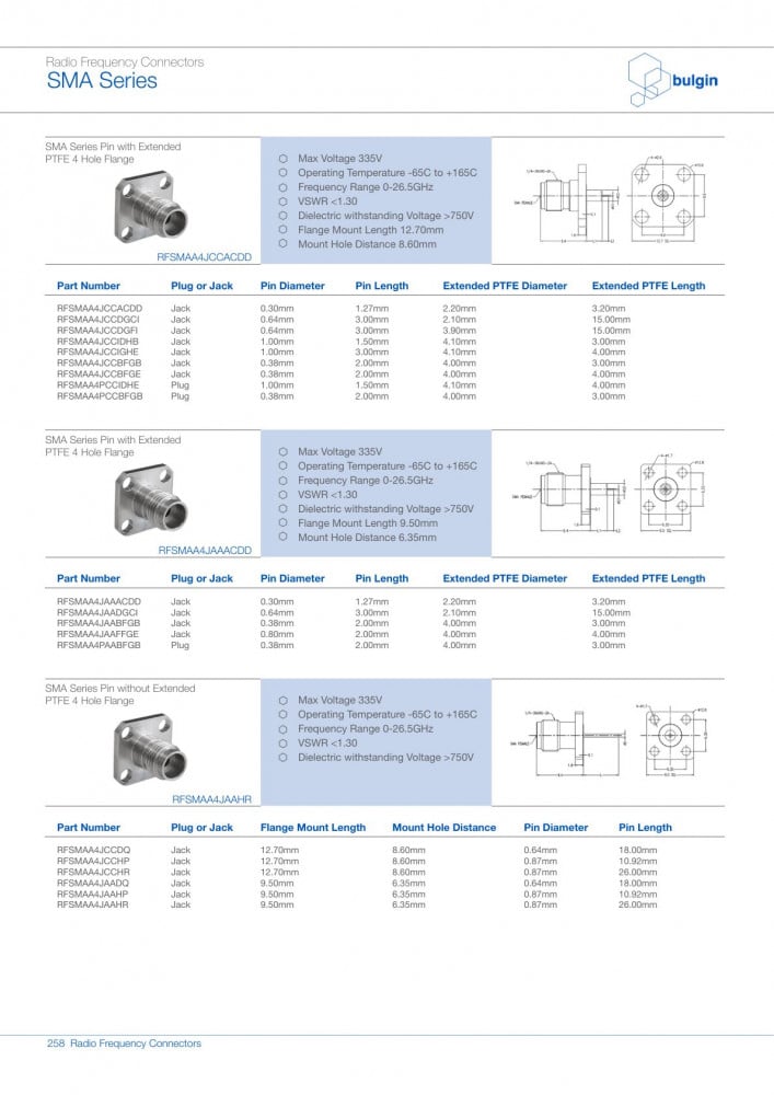 Bulgin SMA connector documentation page 4
