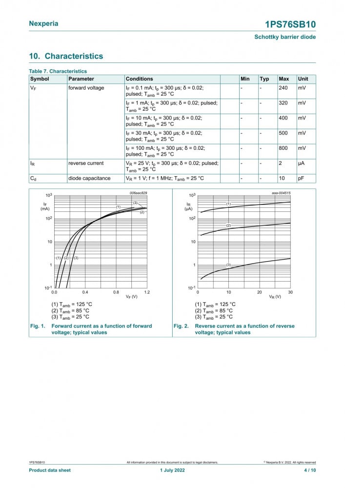 1PS76SB10 datasheet page 4