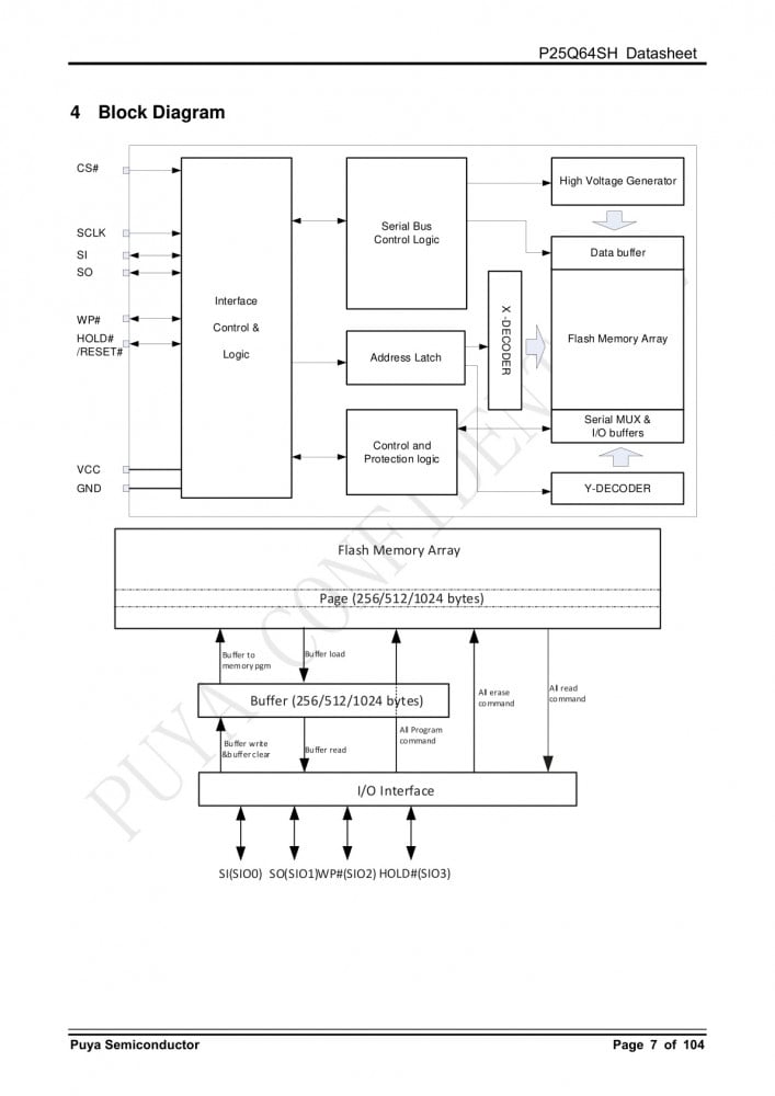 P25Q64SH datasheet page 7