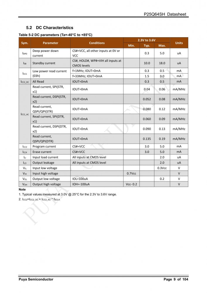 P25Q64SH datasheet page 9