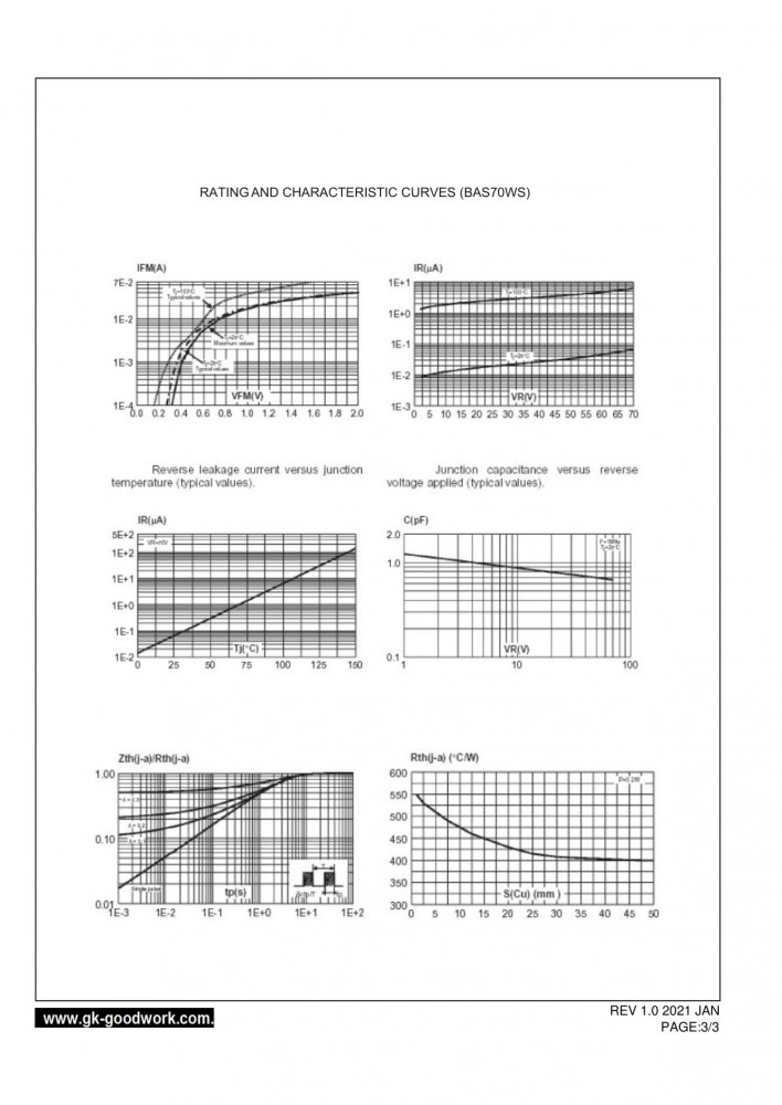 GOODWORK BAS70WS datasheet page 3