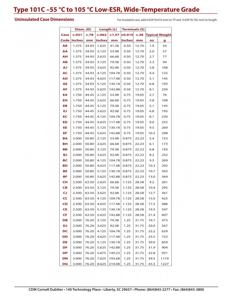 Type 101C datasheet page 3