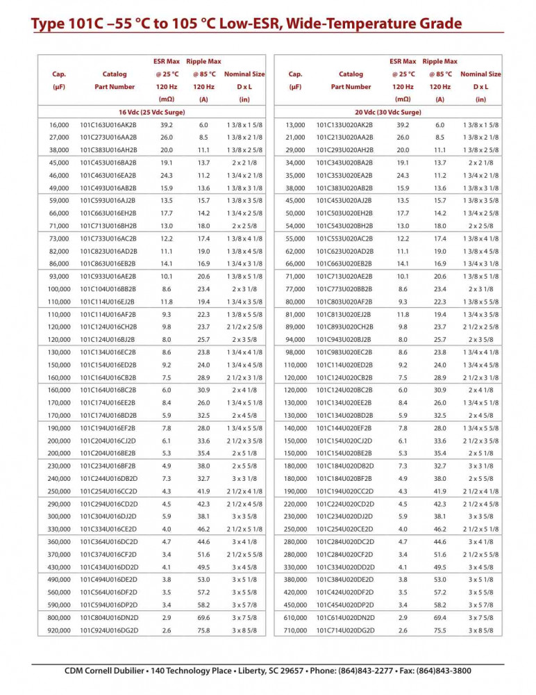 Type 101C datasheet page 5