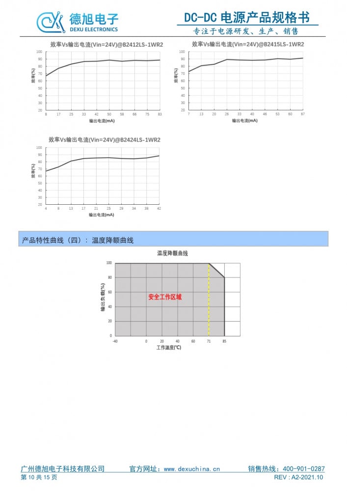 B1212LS-1WR2 datasheet page 10