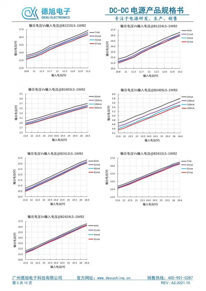 B1212LS-1WR2 datasheet page 5