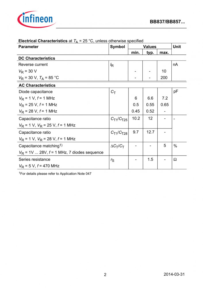 BB857 datasheet page 2