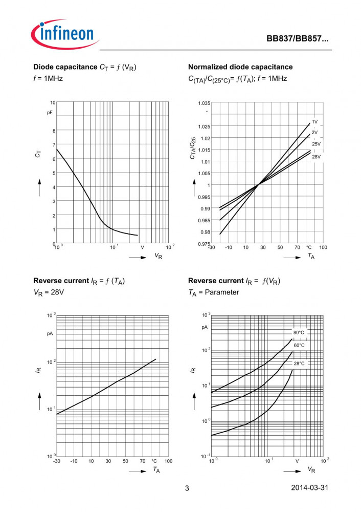 BB857 datasheet page 3