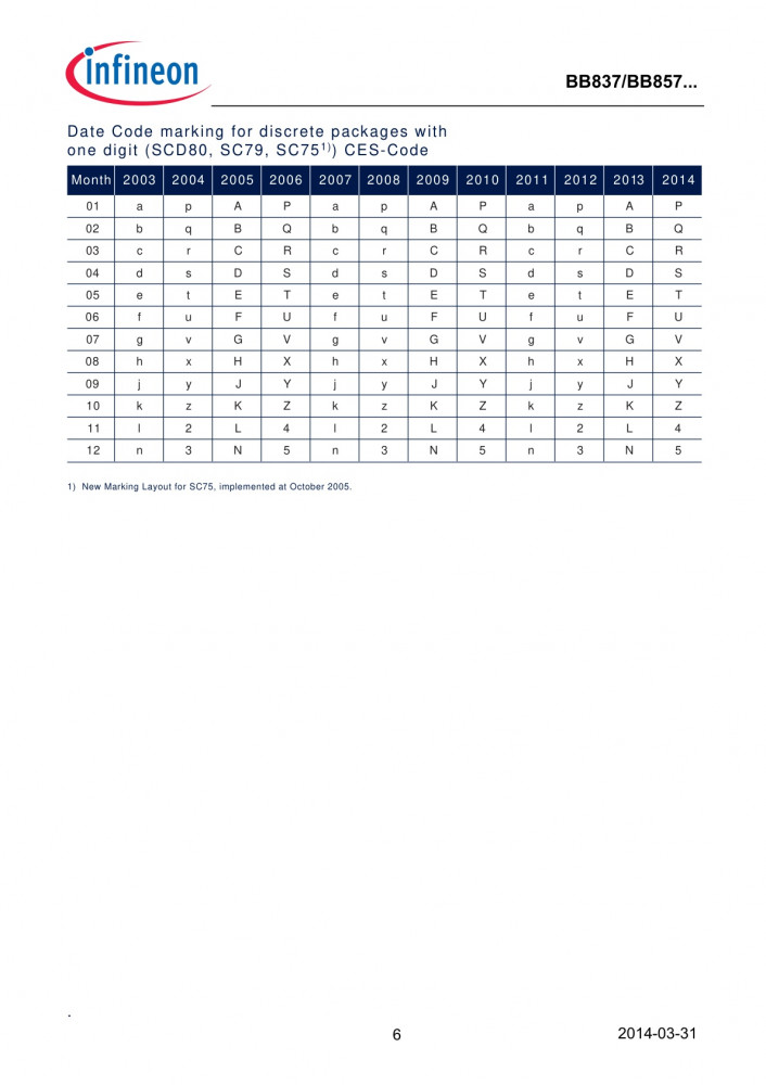 BB857 datasheet page 6