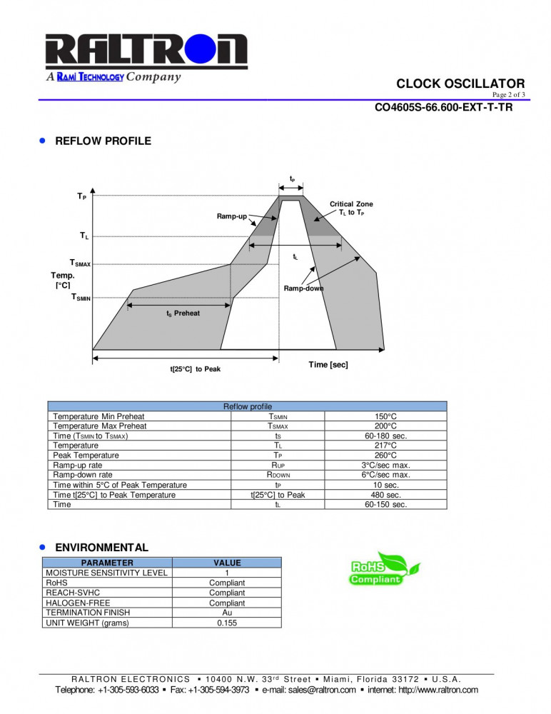 CO4605S-66.600-EXT-T-TR datasheet page 2