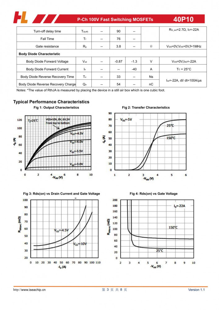 HL 40P10 datasheet page 3