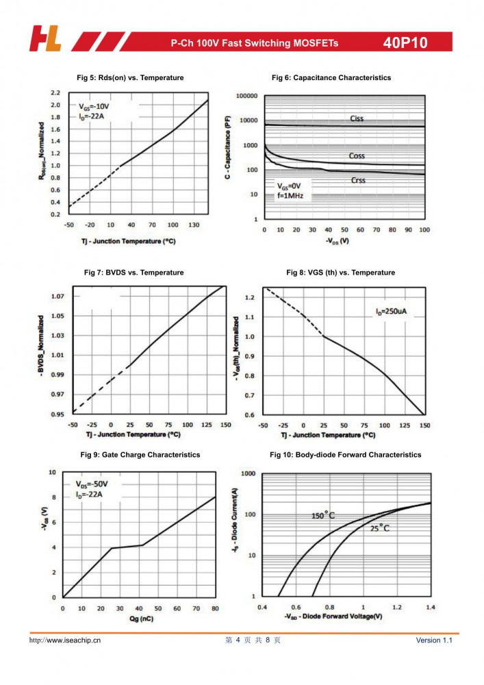 HL 40P10 datasheet page 4
