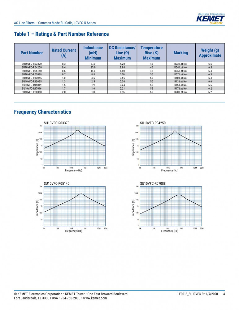 KEMET SU series datasheet page 4