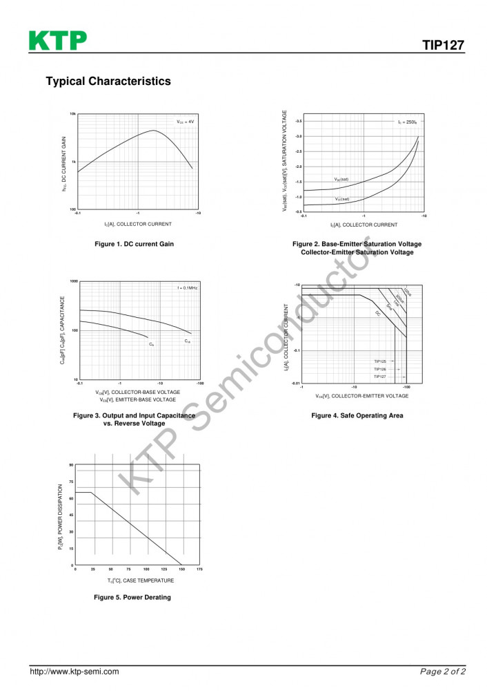 TIP127 datasheet page 2