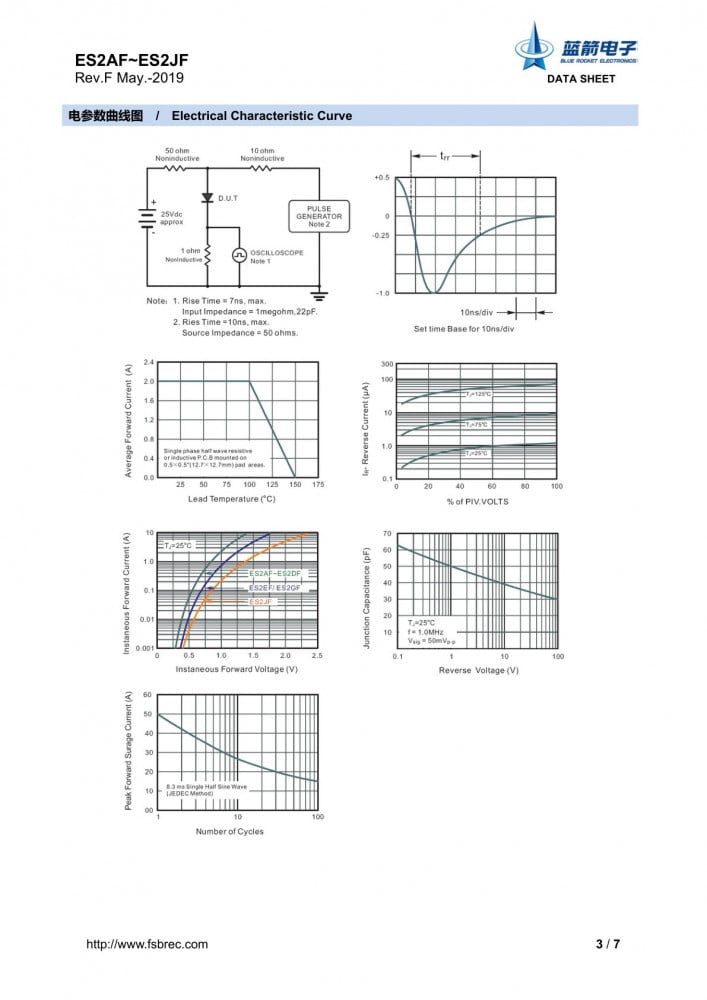 ES2JF datasheet page 3