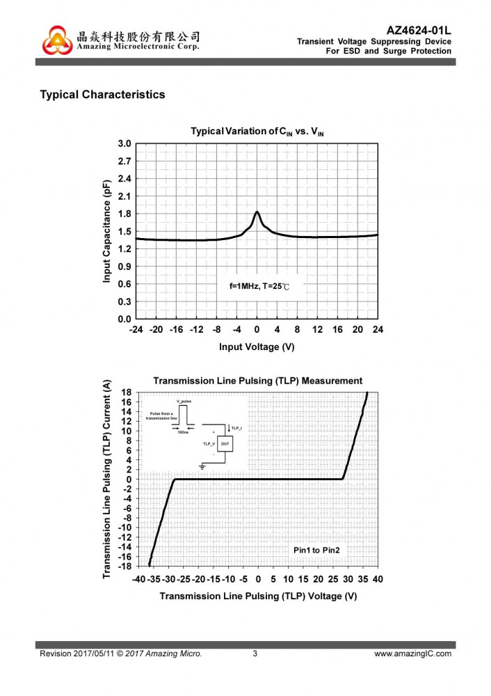 AZ4624-01L datasheet page 3