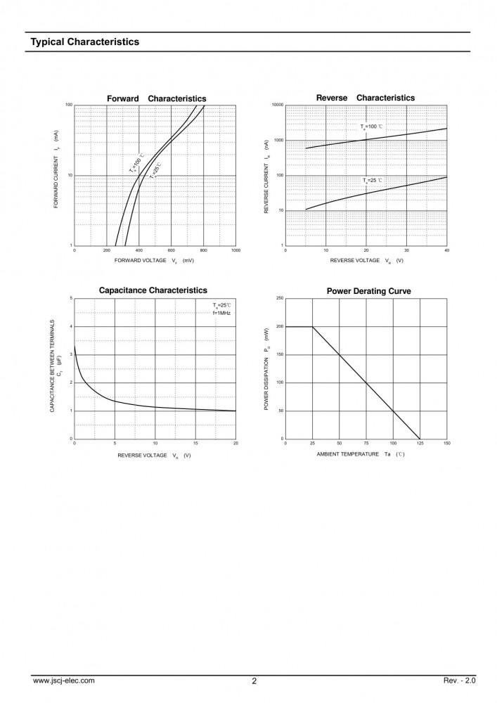 RB717F datasheet page 2