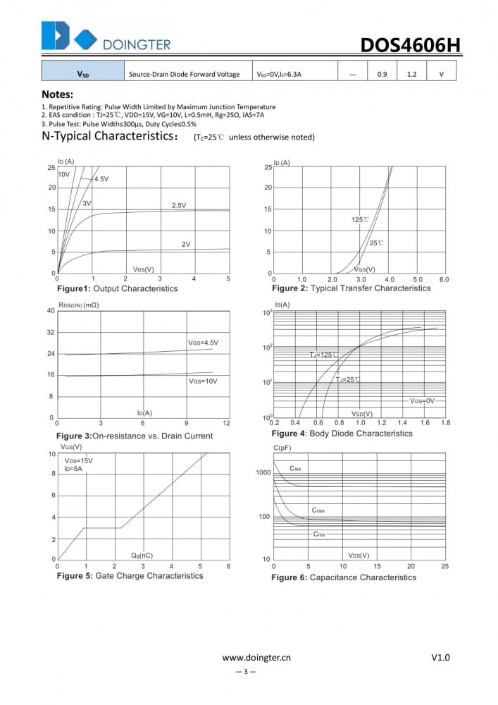 DOS4606H datasheet page 3