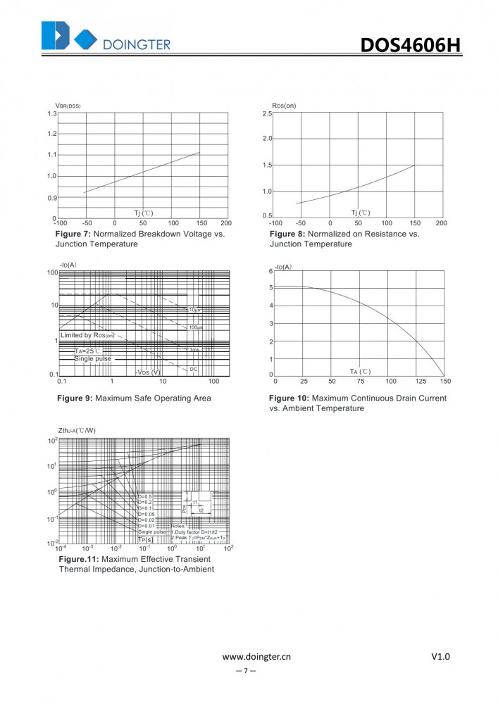 DOS4606H datasheet page 7