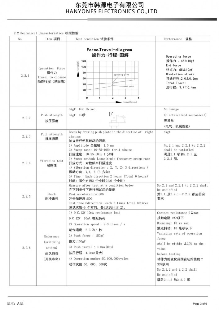 CPG151101D05 datasheet page 3