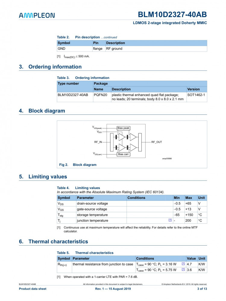 BLM10D2327-40ABX datasheet page 3