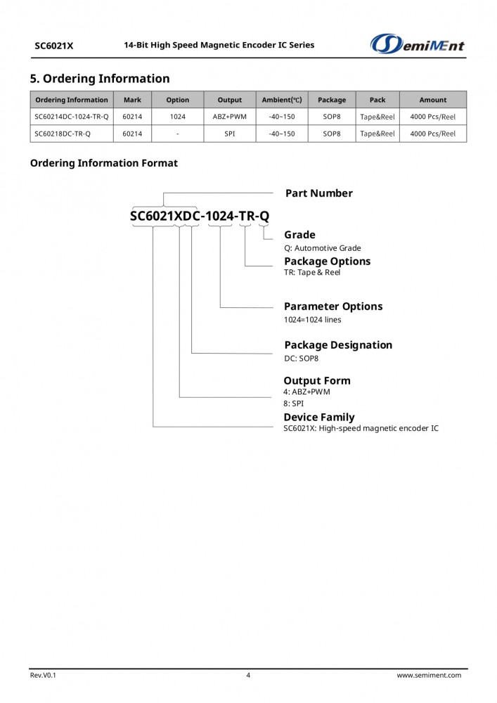 SC6021X datasheet page 4 preview