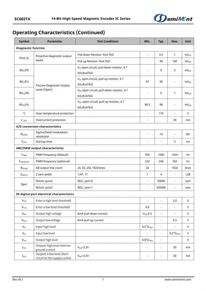 SC6021X datasheet page 7 preview