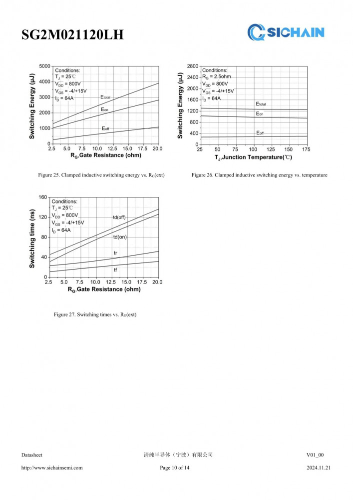 SG2M021120LH datasheet page 10