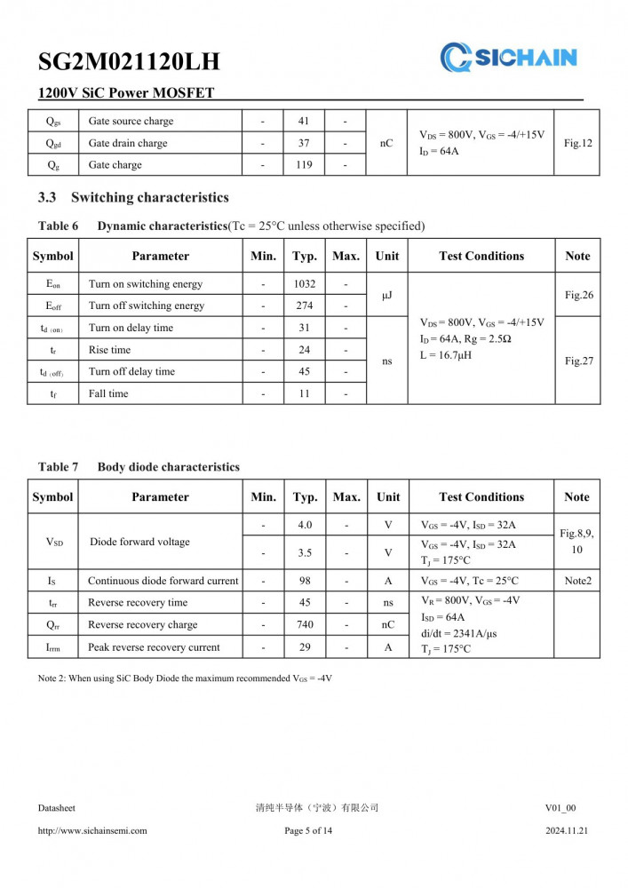SG2M021120LH datasheet page 5