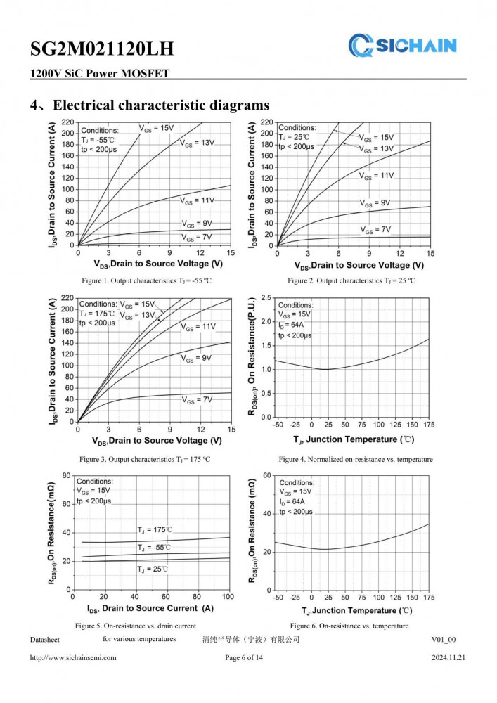 SG2M021120LH datasheet page 6