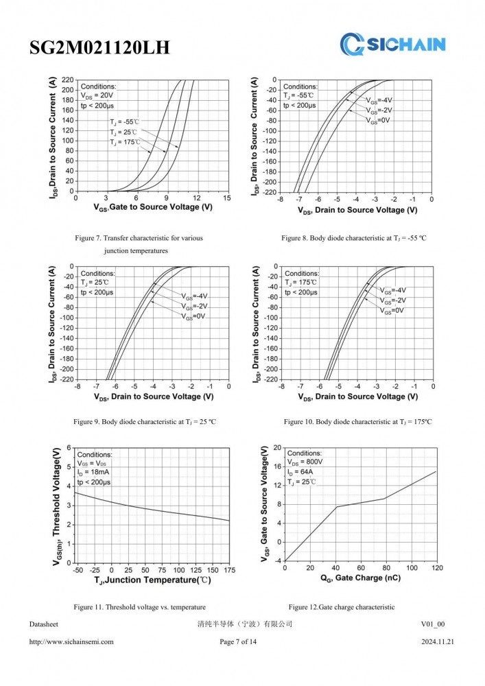 SG2M021120LH datasheet page 7