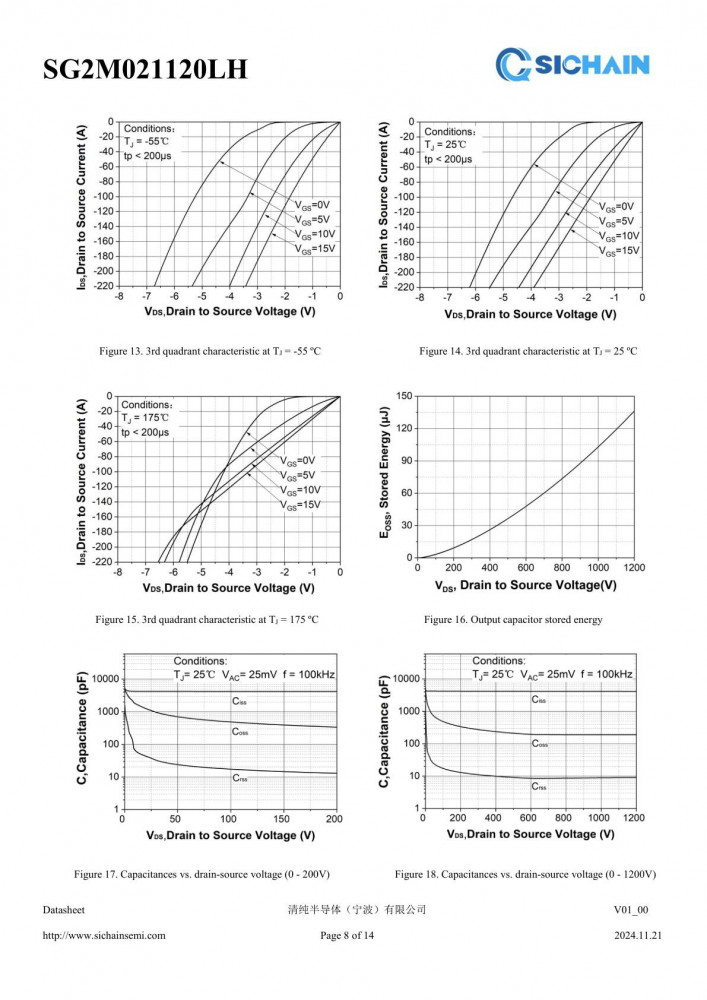 SG2M021120LH datasheet page 8