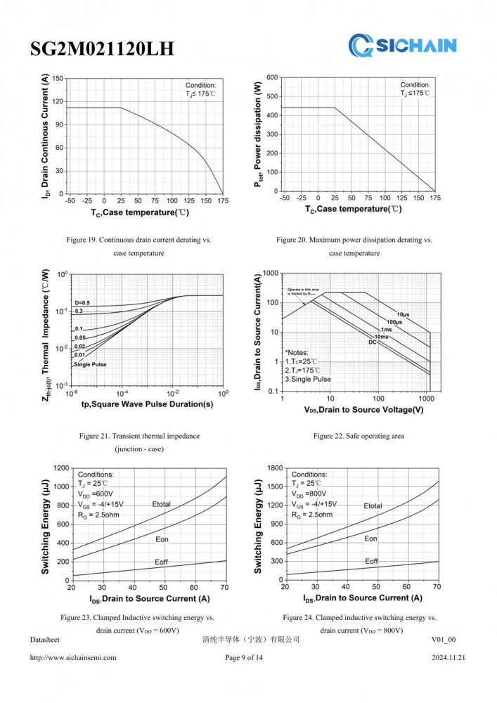 SG2M021120LH datasheet page 9