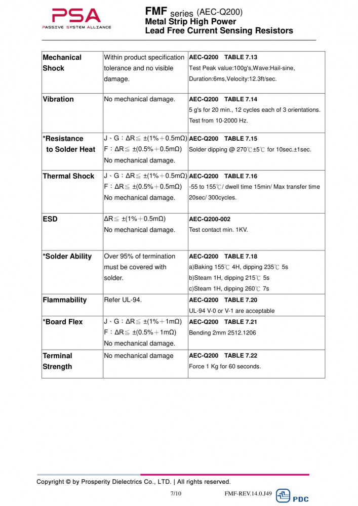 FMF specification page 8